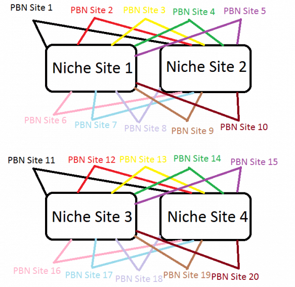Niche Case Study 2: The Simple Guide To Building A Private Blog Network ...